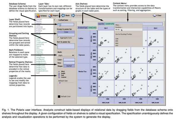 Hierarchical Edge Bundles: Visualization of Adjacency Relations in ...